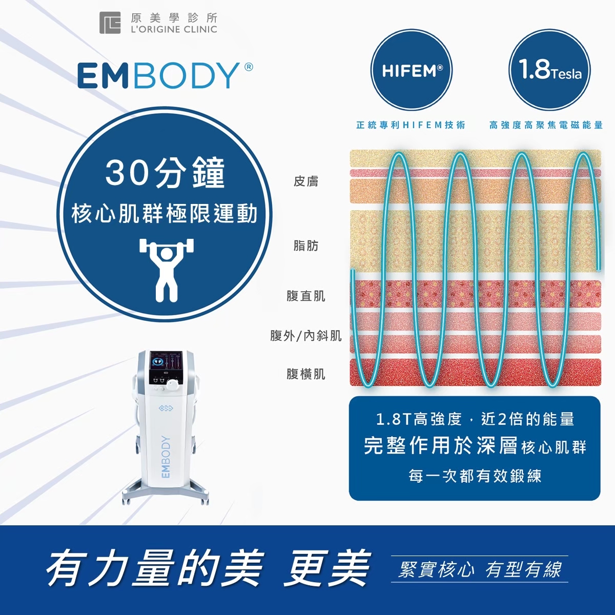 EMBODY療程知多少 增肌減脂有用嗎？還能改善腹直肌分離！？讓你一次暸解 - 原美學診所